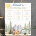 ONE Happy Camper First Birthday Poster First Birthday Stats Camping ...