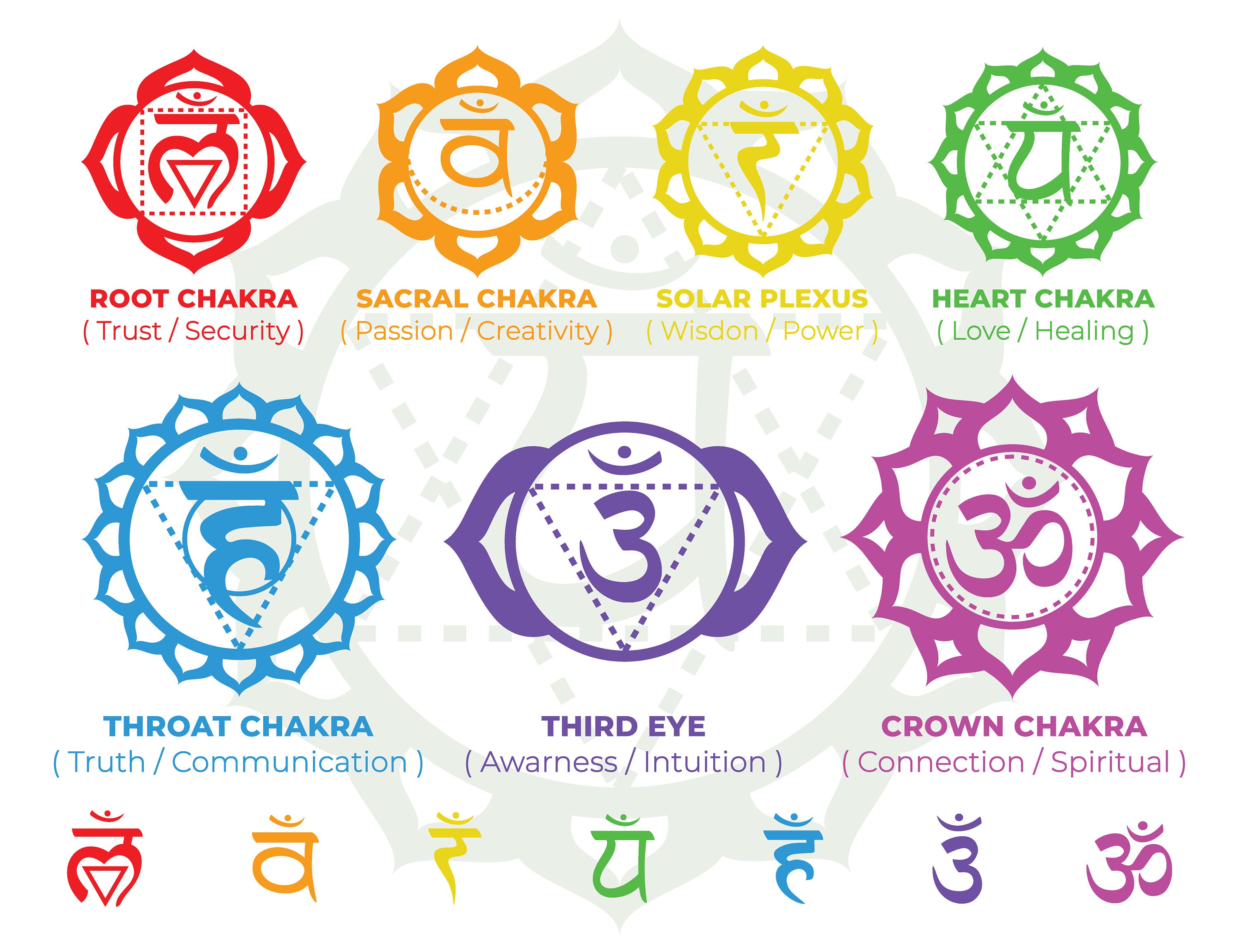 Chakra Symbols Vector Set - Etsy