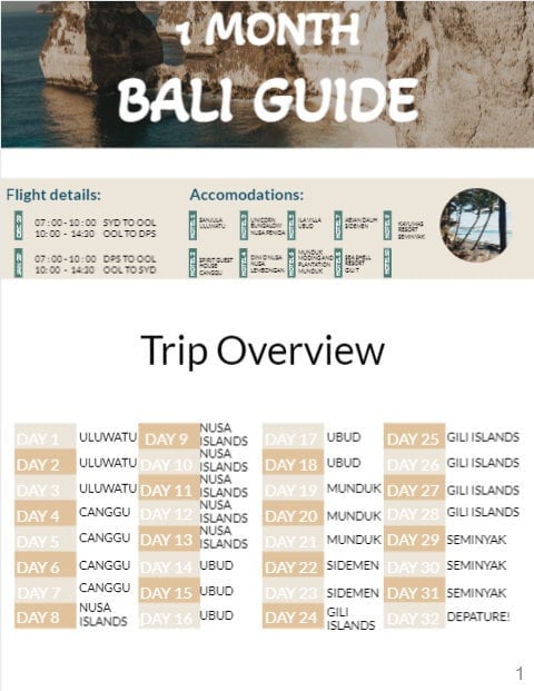 1 Month Bali Guide - Etsy