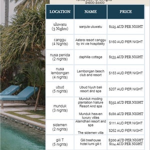 1 Month Bali Guide - Etsy