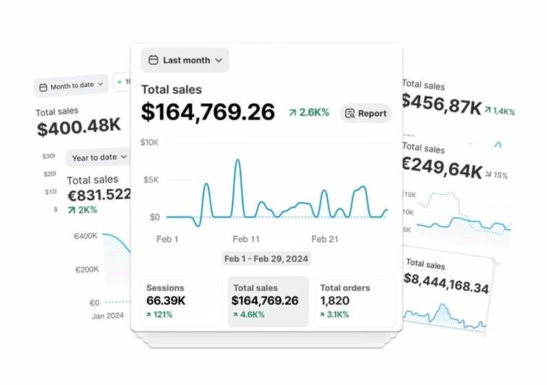 Top AI Dropshipping Automation, Dropshipping AI 2025 Beginers, AI ...