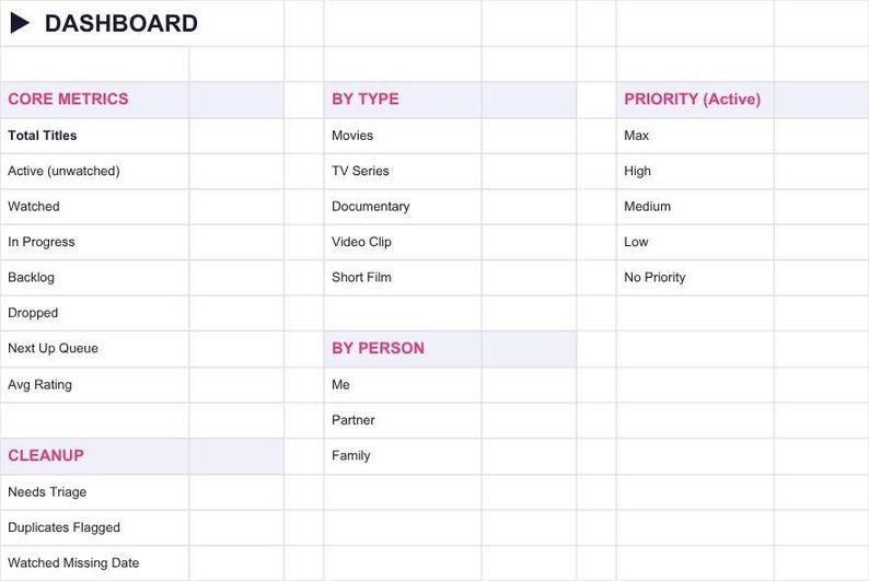 Movie & TV Watchlist Tracker Spreadsheet | Google Sheets + Excel | Film ...