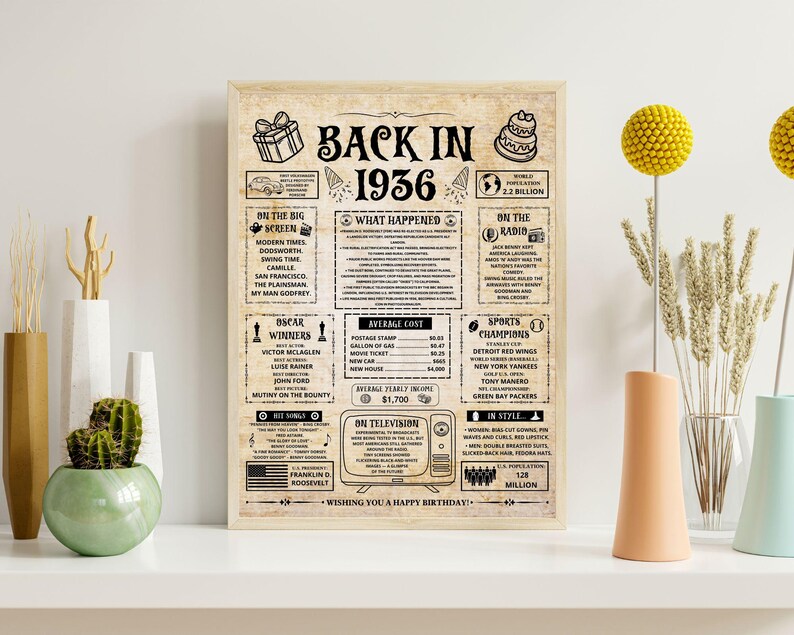 Back in 1936 Newspaper, Birthday Poster, in the Year 1936 Birthday Gift ...