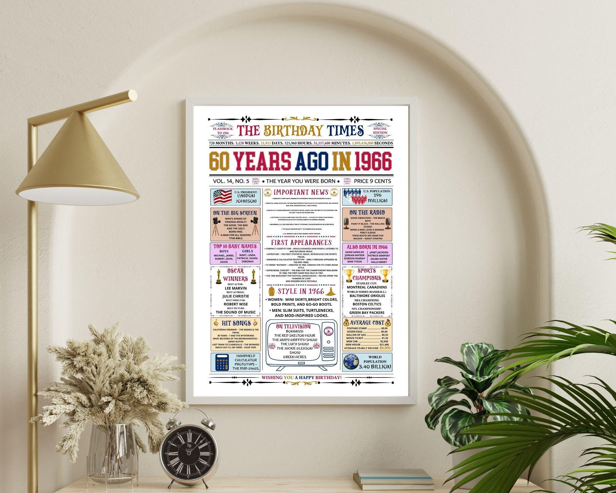 60th Birthday Newspaper 1966, Back in 1966 Newspaper Fun Facts, 60 ...