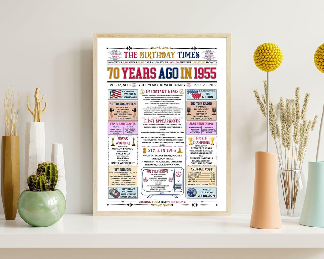 70th Birthday Newspaper 1955, Birth Gift Idea for 70 Year Old, Back in ...