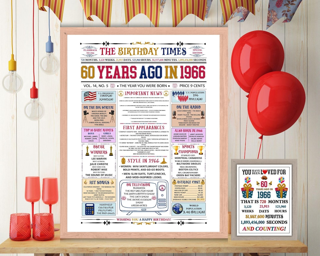 60th Birthday Newspaper 1966, Back in 1966 Newspaper Fun Facts, 60 ...
