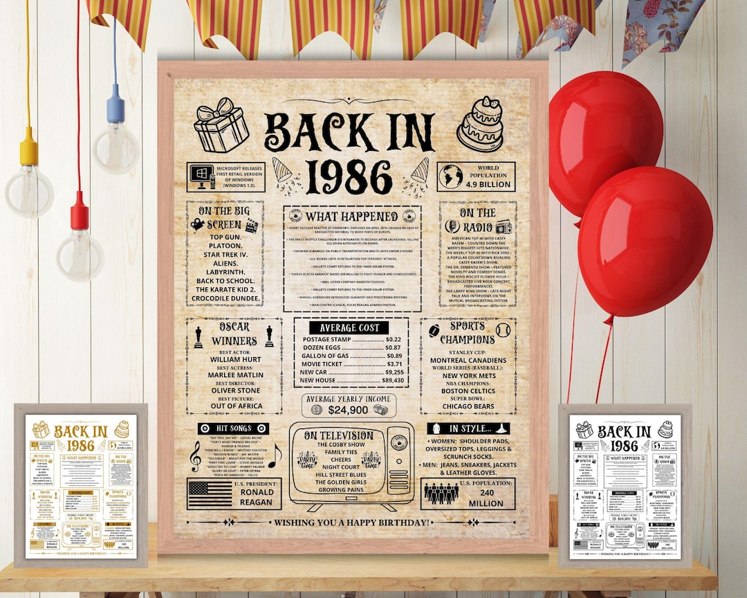 Back in 1986 Newspaper, Birthday Poster, in the Year 1986 Birthday Gift ...