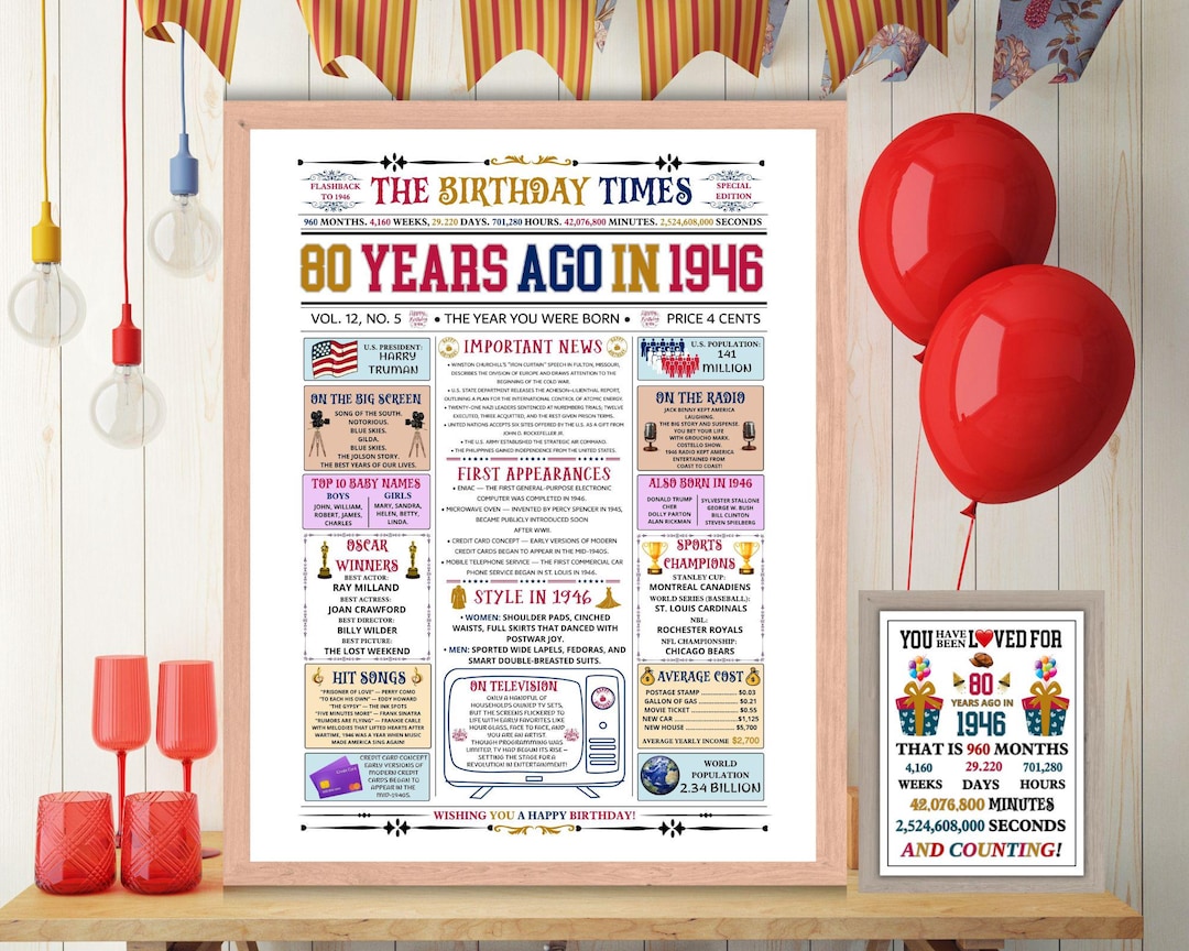 80th Birthday Newspaper 1946, Back in 1946 Newspaper Fun Facts, 80 ...