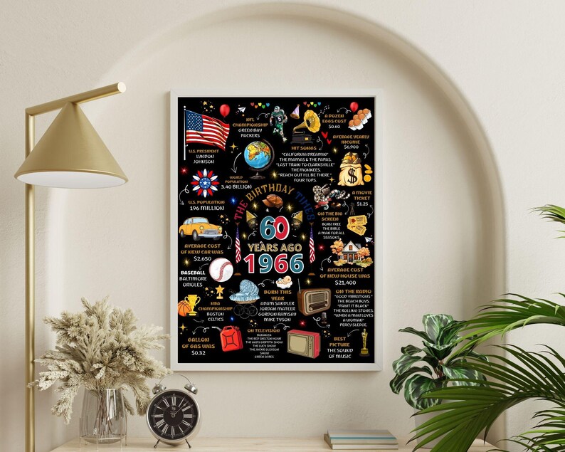 60th Birthday Poster Printable, Gold Back in 1966 Fun Facts Party ...