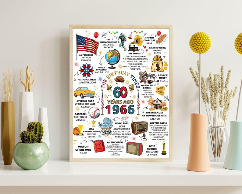 60th Birthday Poster Printable, Back in 1966 Fun Facts Party Decoration ...
