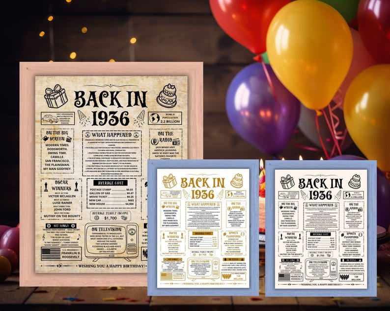 Back in 1936 Newspaper, Birthday Poster, in the Year 1936 Birthday Gift ...