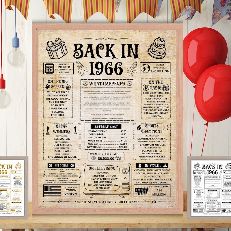 1966 Poster - Etsy