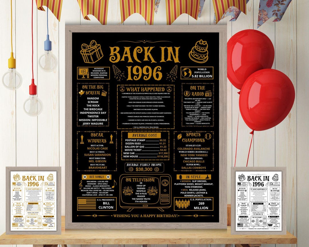 Back in 1996 Golden Newspaper, Fun Facts, 1996 Birth Gift Idea for Men ...