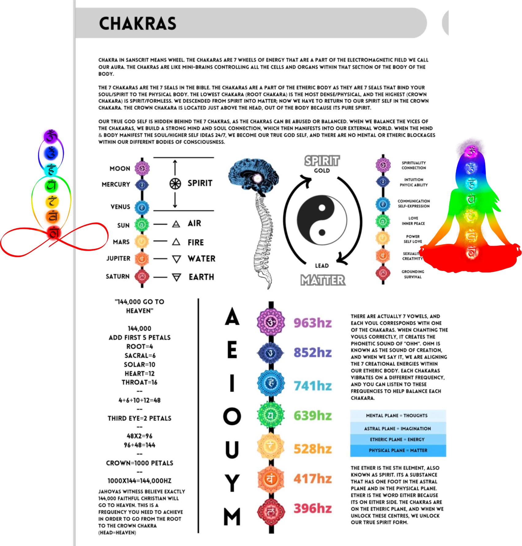The Book of Wisdom / Human Health Guide / Alkaline Awakening / Energy Codes / Audio : Frequency ...