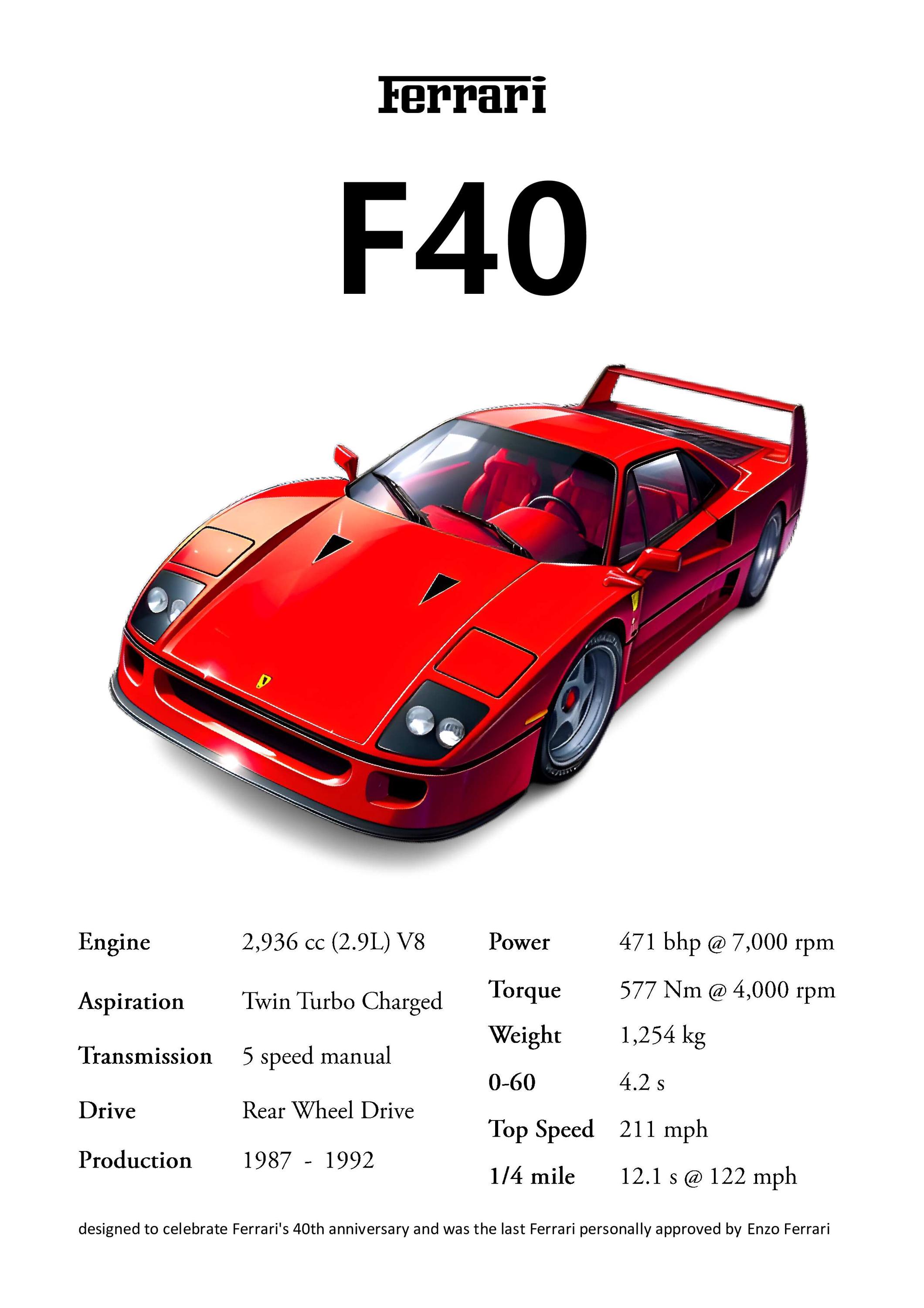 Ferrari Wall Art Classic Supercar Poster Porsche Wall Art Lewis ...