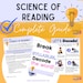 Science of Reading Complete Guide: Simple Sor Tips for Teachers - Etsy