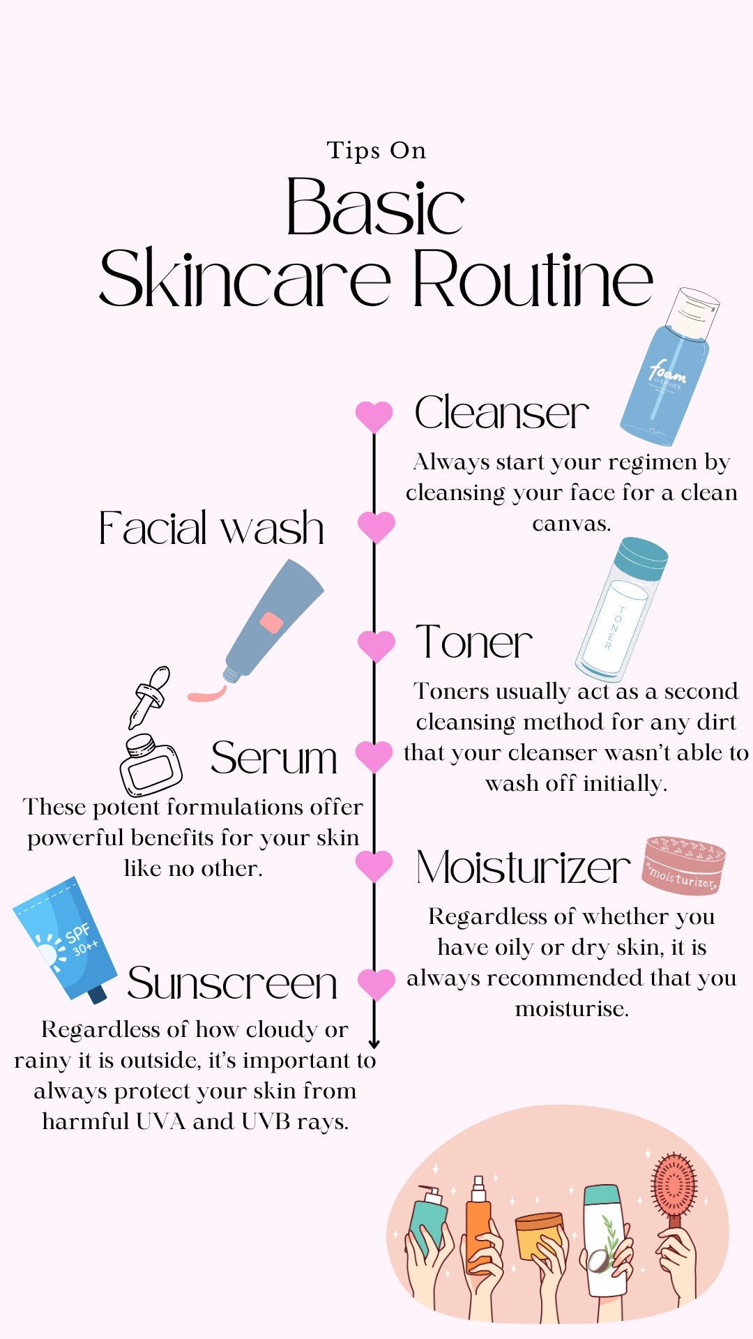 Skincare Routine - Etsy Canada