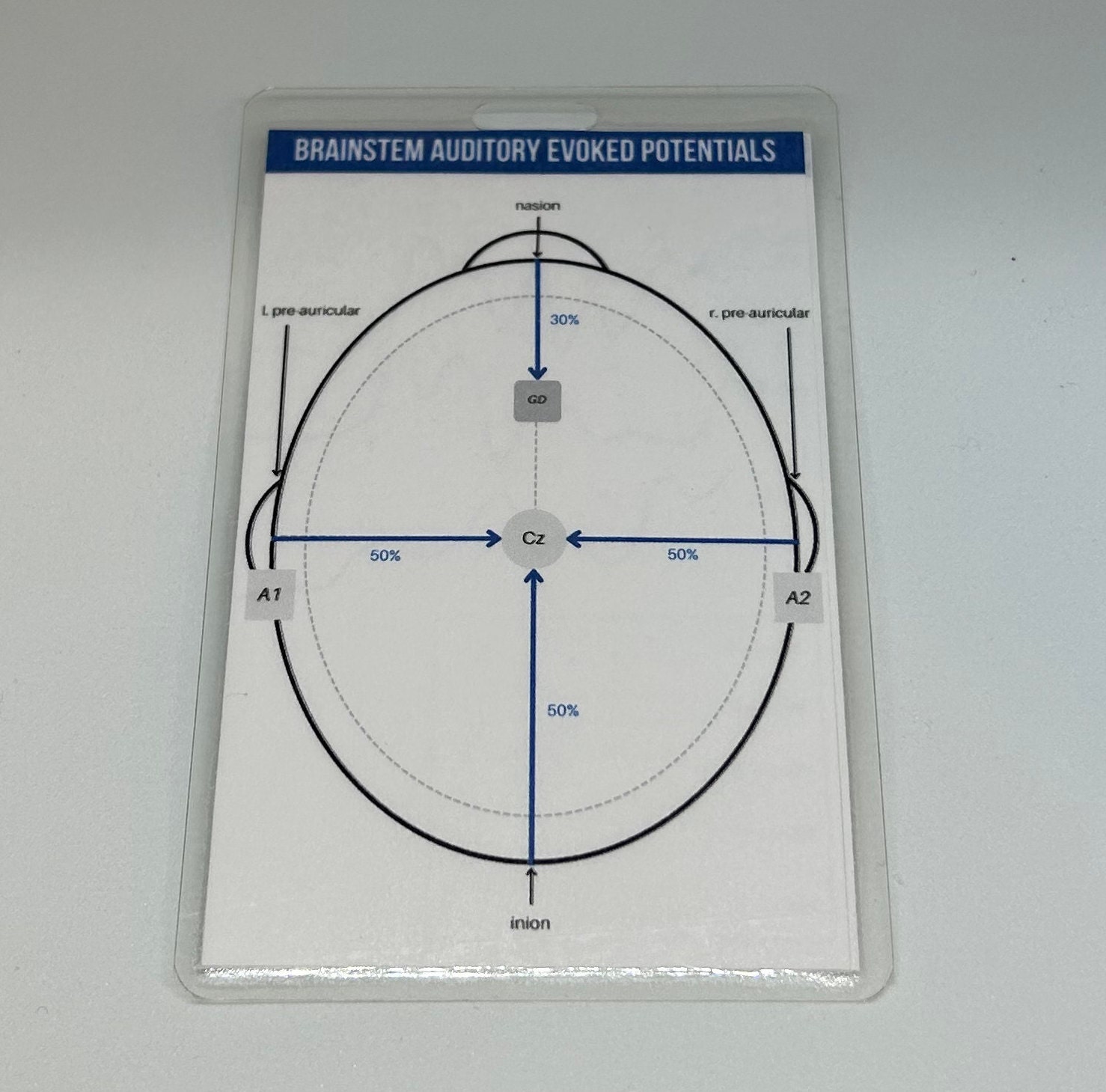Evoked Potentials Badge Reference Cards - Etsy