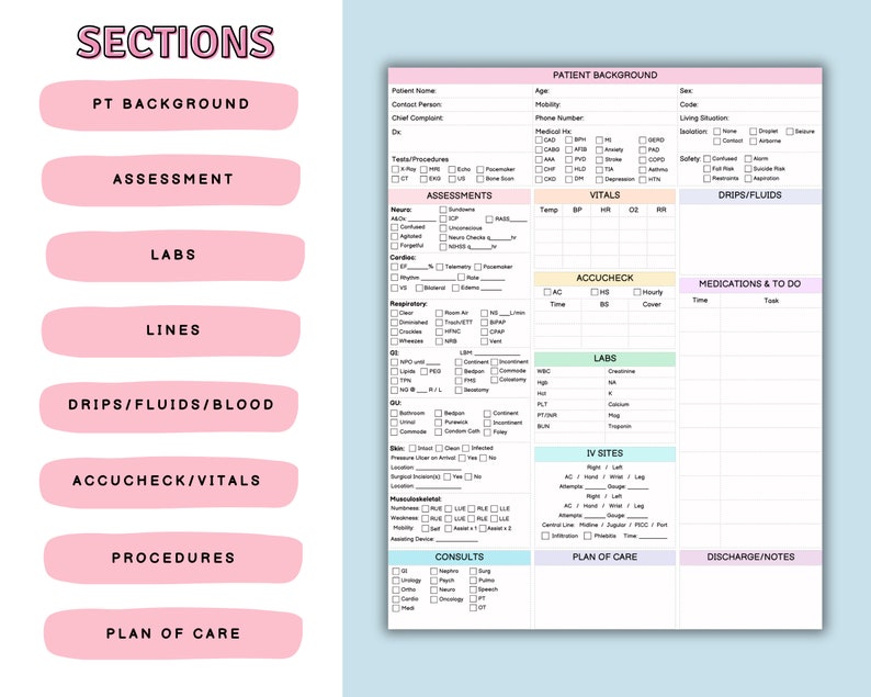Editable Nurse Report Sheet: SBAR Template (word, PDF, Canva) - Etsy