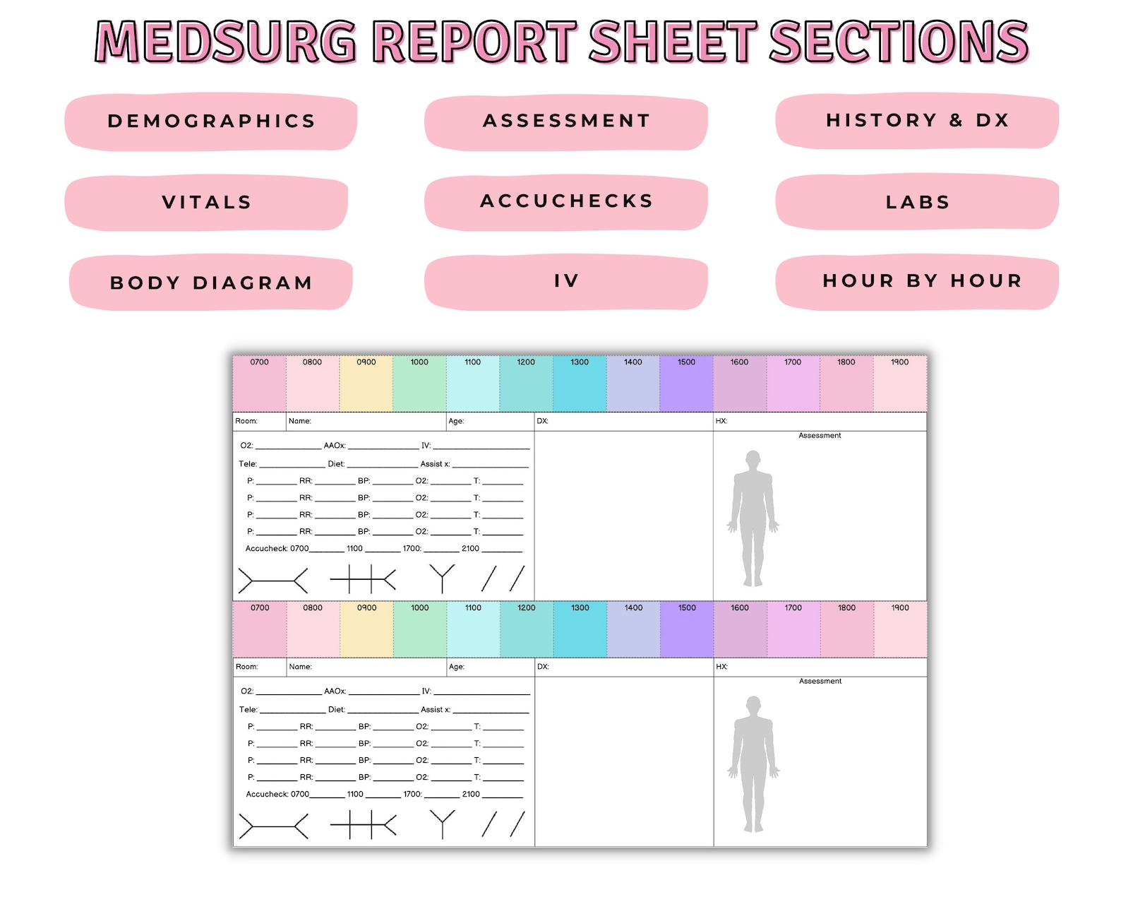 Editable Nurse Report Sheet: Med Surg ICU, SBAR, 4 Patient (canva ...