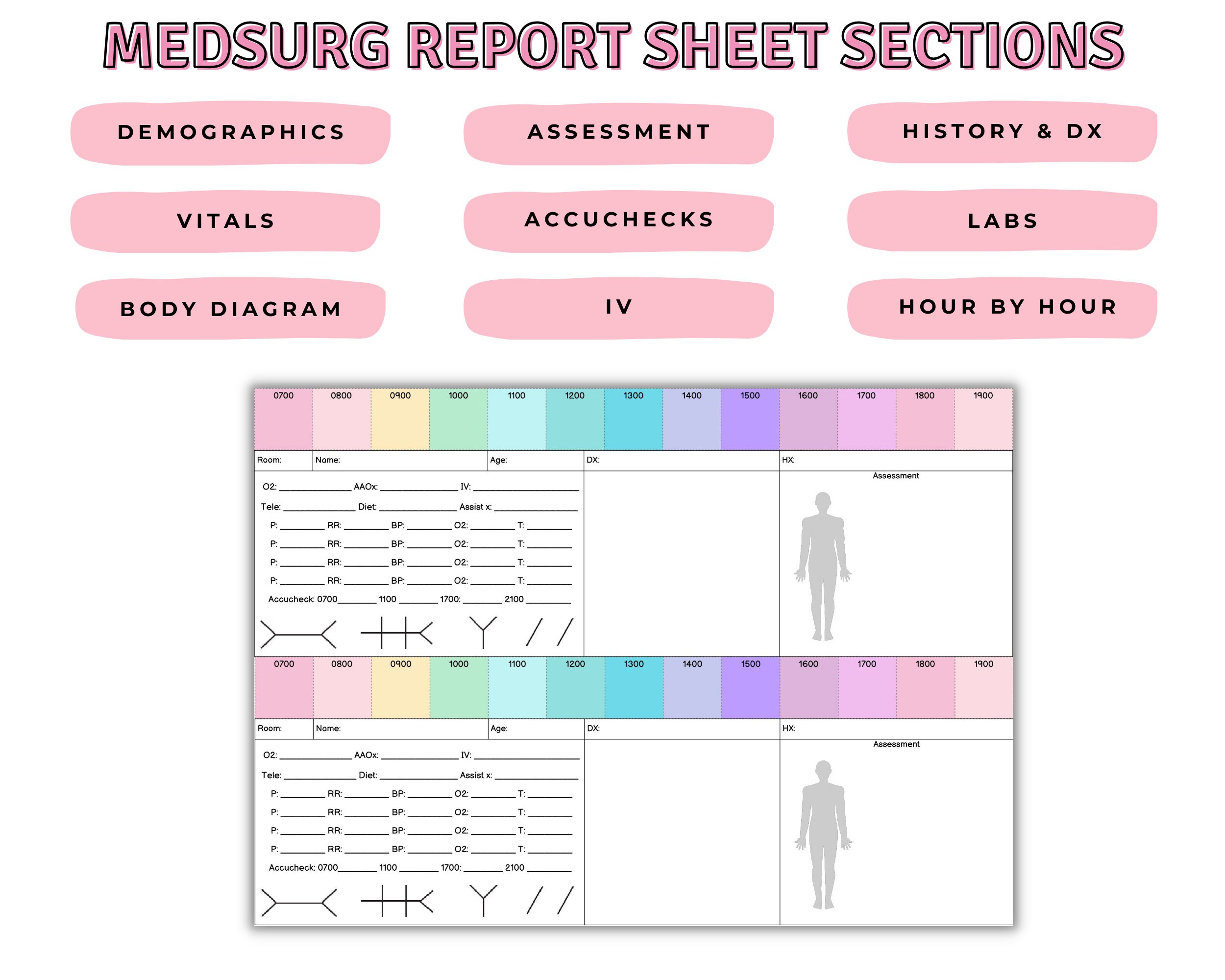 Editable Nurse Report Sheet: Med Surg ICU, SBAR, 4 Patient (canva ...