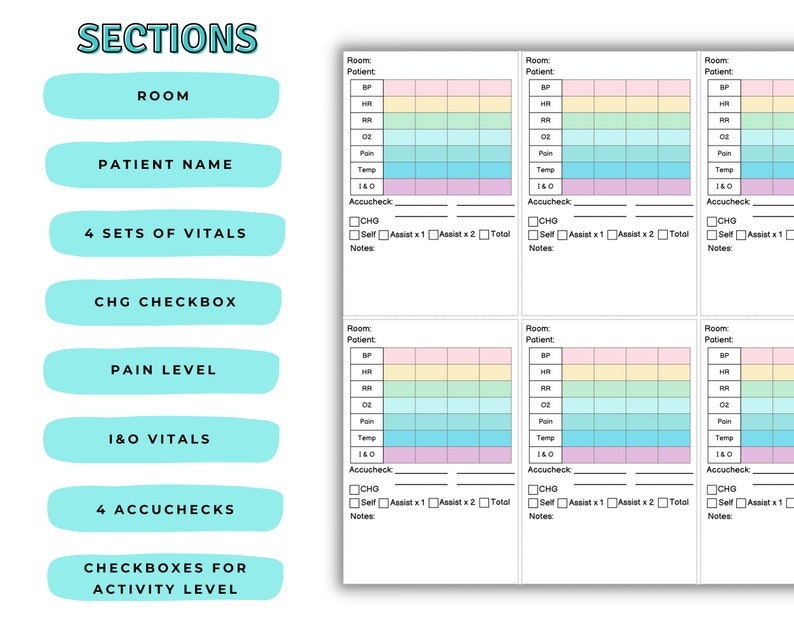 Editable CNA Report Sheet: 8 Patient Vital Signs (PDF & Canva) - Etsy