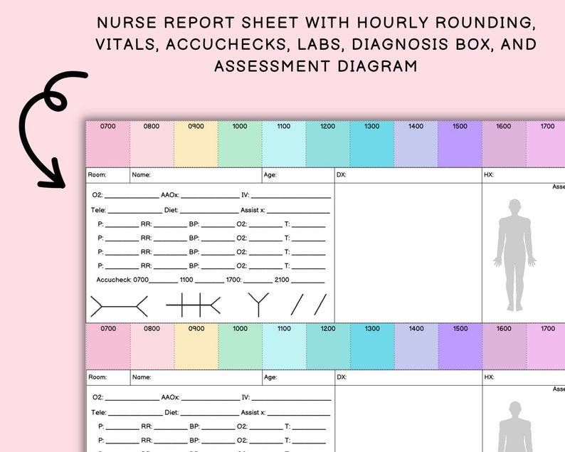 Editable Nurse Report Sheet: Med Surg ICU, SBAR, 4 Patient (canva ...
