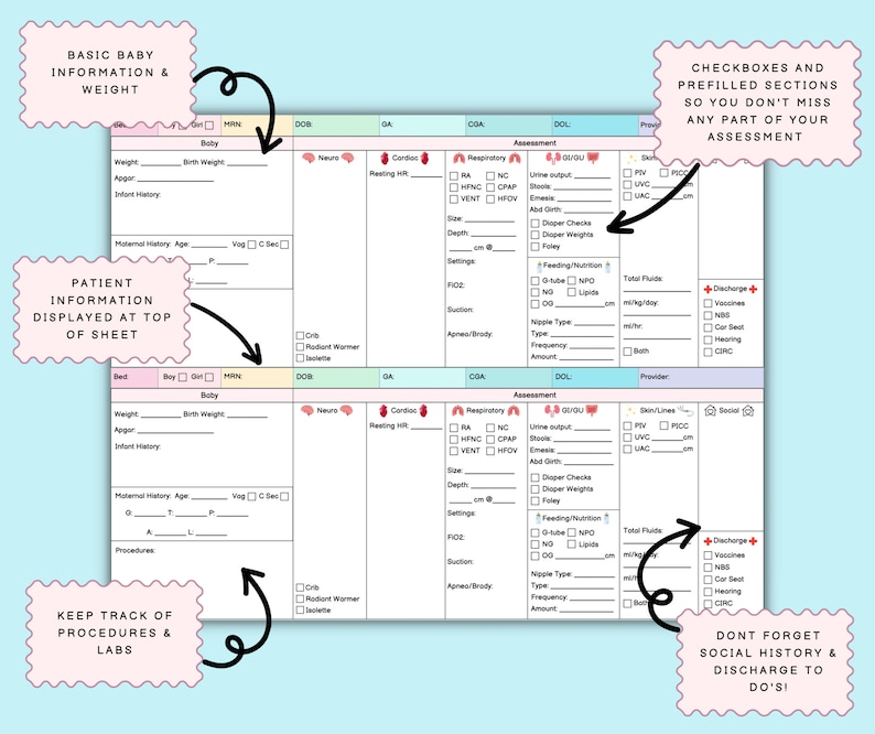 NICU Report Sheet, Neonatal Handoff, Nursing Report, Baby Nurse Brain ...