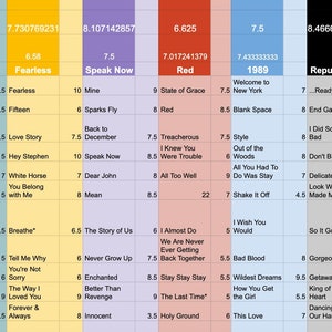 Swift Album Ranking Sheet Digital Download, TTPD Listening Party ...