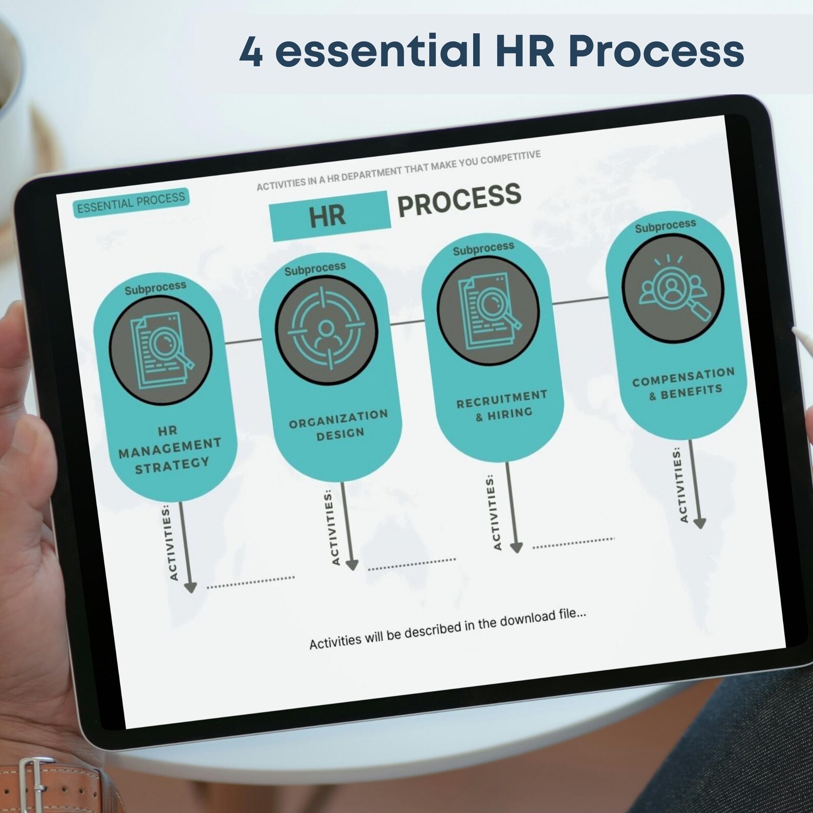 HR Process Diagrams: Powerpoint Presentation (digital Download ...