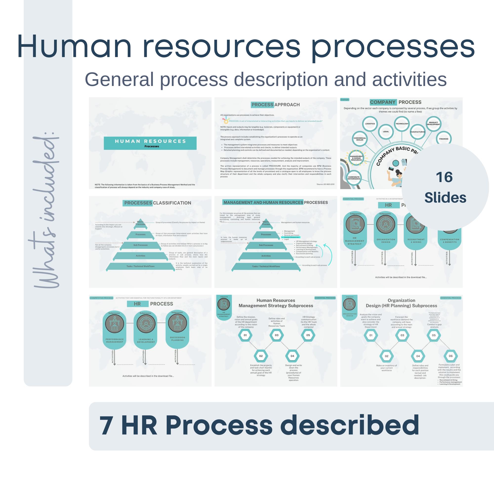 HR Process Diagrams: Powerpoint Presentation (digital Download ...