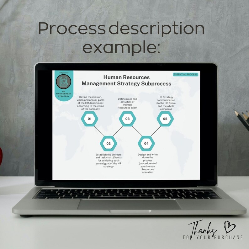 HR Process Diagrams: Powerpoint Presentation (digital Download ...