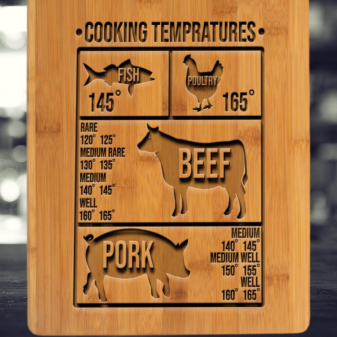Kitchen Conversions Wooden Cutting Board, Cooking Temperatures Chart ...