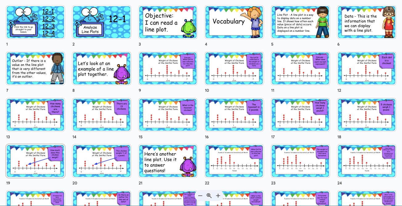 Envision Math (2016) 5th Grade - Volume 2 Bundle - Topics 8-16 - Daily ...