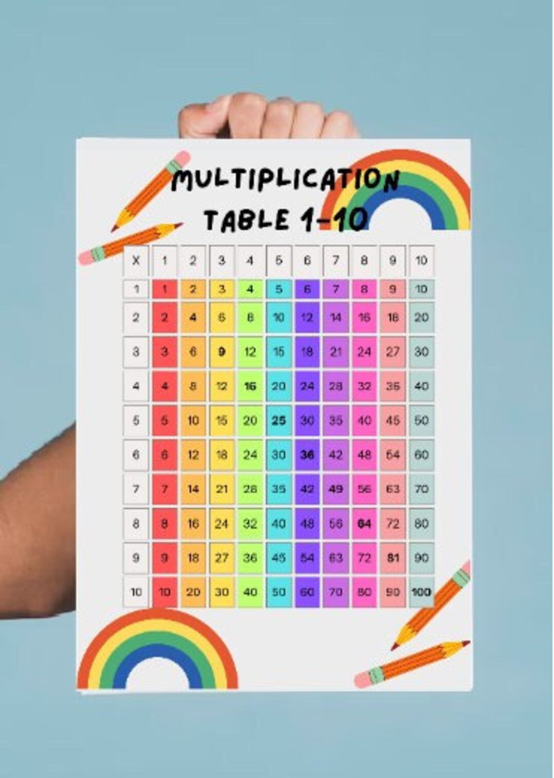 Multiplication Chart, Time Table, Educational Posters for Children - Etsy