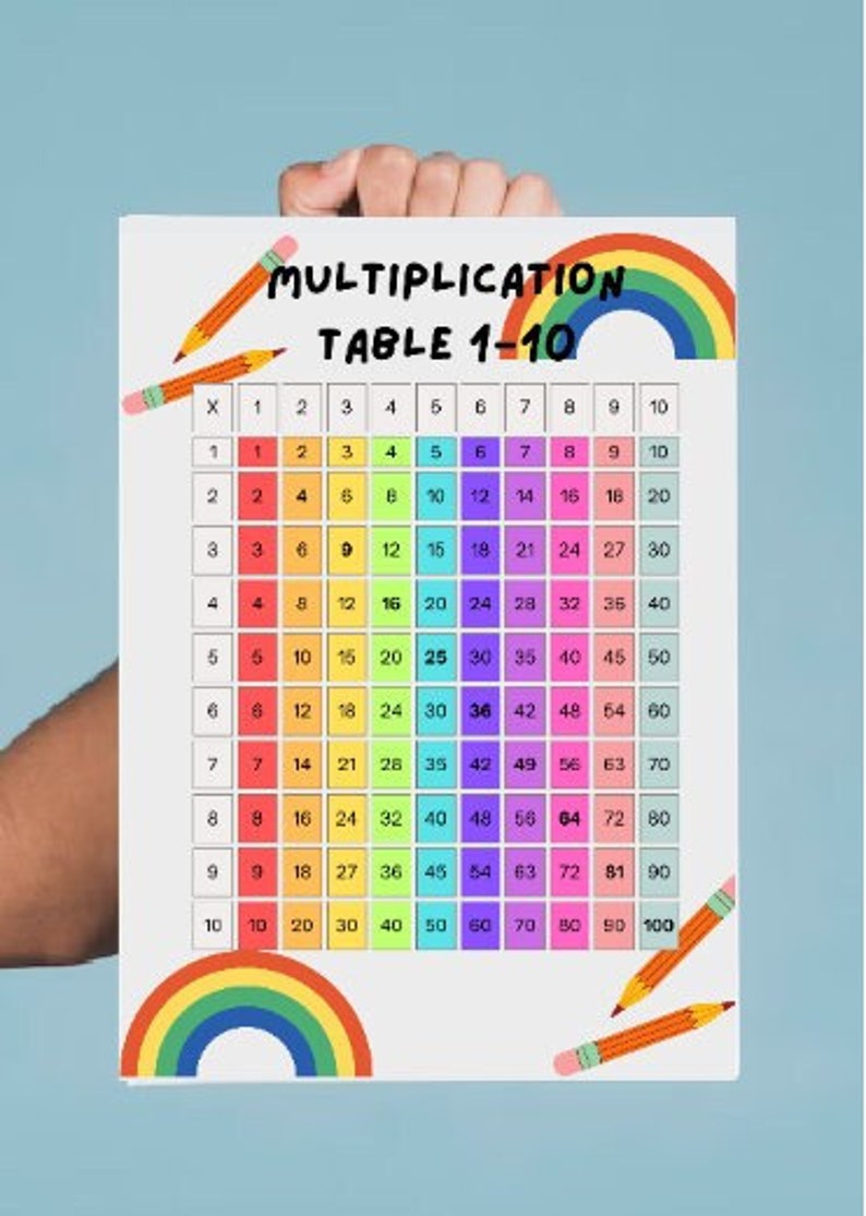 Multiplication Chart Time Table Educational Posters for - Etsy