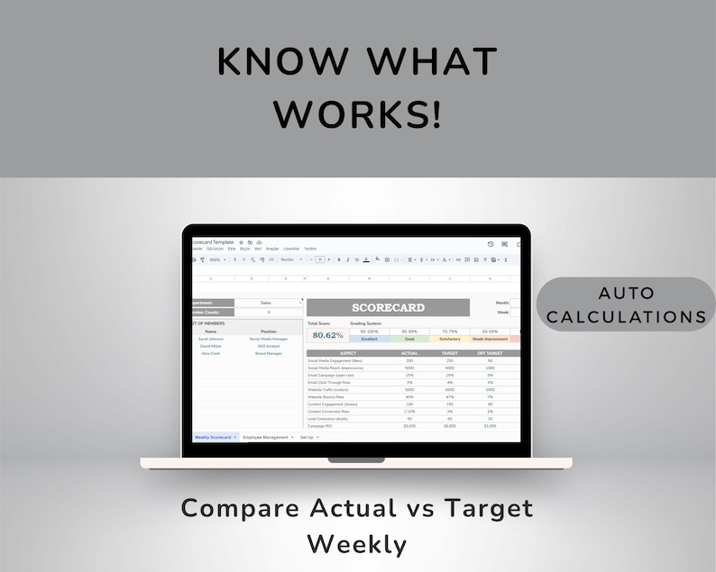 Weekly Employee Scorecard Template | KPI Tracker Google Sheets | Staff ...