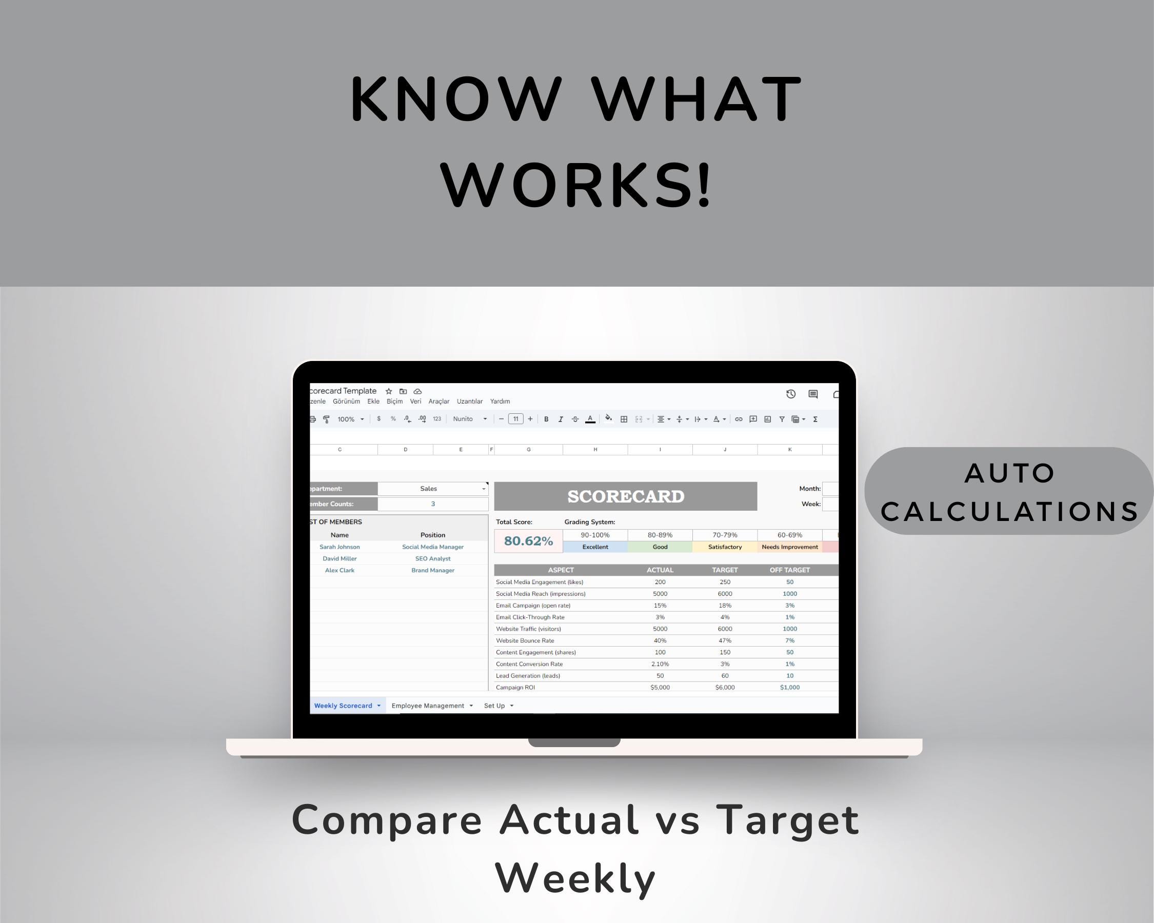 Weekly Employee Scorecard Template | KPI Tracker Google Sheets | Staff ...