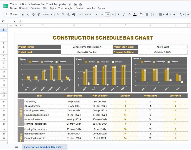 Construction Schedule Bar Chart Tracker, Project Timeline Dashboard ...
