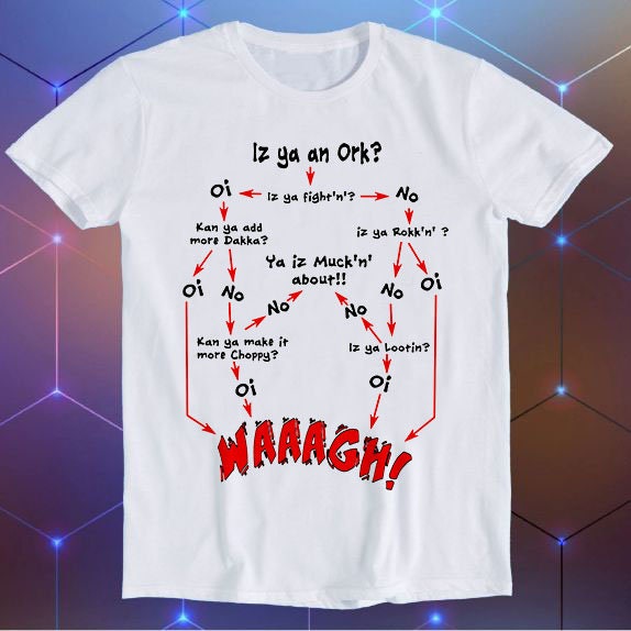 Ork Flow Chart Waagh Decision Decishun Fingy Meme Movie Music Cool ...