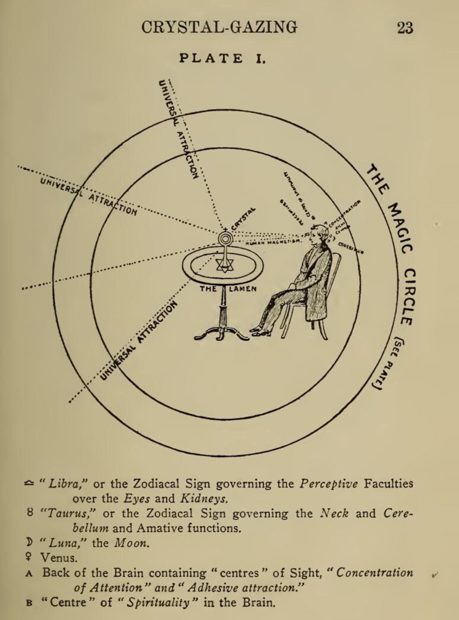 1916 Crystal Gazing & Spiritual Clairvoyance. Antique DIGITAL BOOK ...