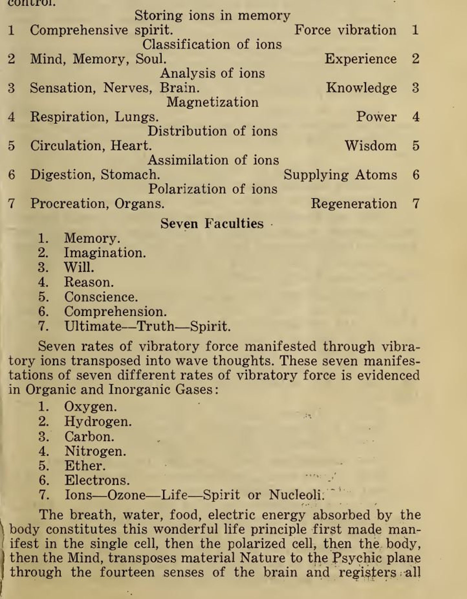 1921 Numerology - Four Basic Principles. Antique DIGITAL BOOK Instant ...