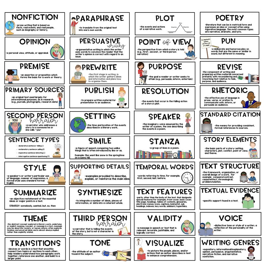 Editable ELA Word Wall for Middle School (grades 5-8) - Etsy