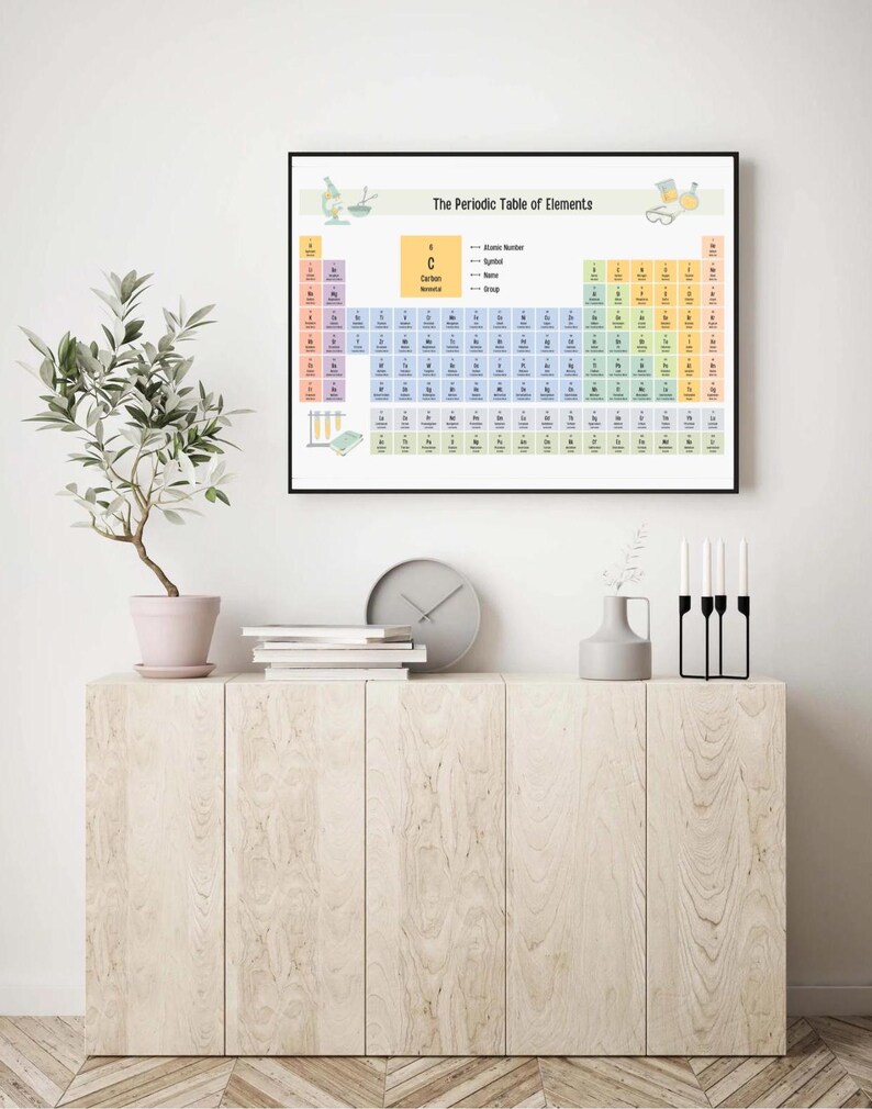 Aesthetic Printable Periodic Table of Elements Poster, Educational Wall ...
