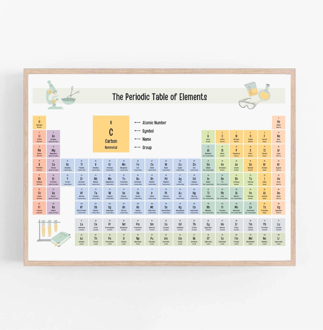 Aesthetic Printable Periodic Table of Elements Poster, Educational Wall ...