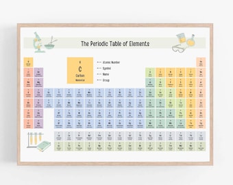 Printable Periodic Table of Elements Poster, Educational Wall Art Print ...