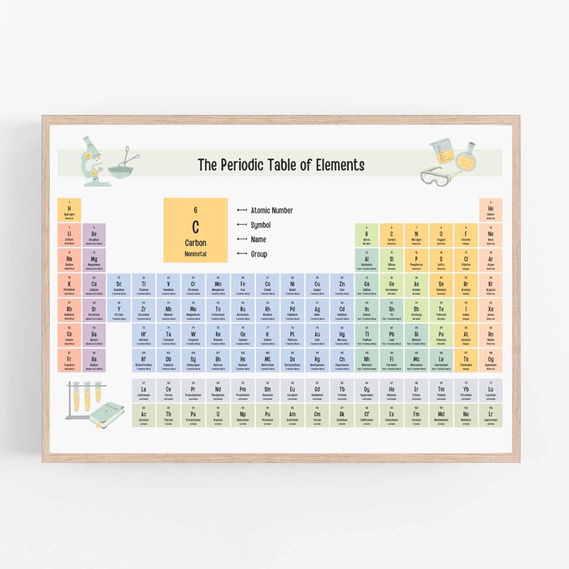 Aesthetic Periodic Table - Etsy