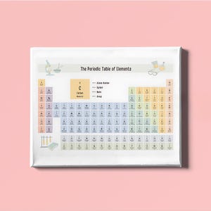 Buy Aesthetic Printable Periodic Table of Elements Poster, Educational ...