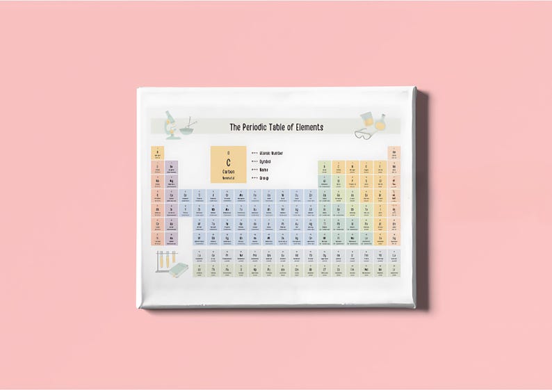 Periodic Table Poster: Science Classroom Wall Art (digital Download ...