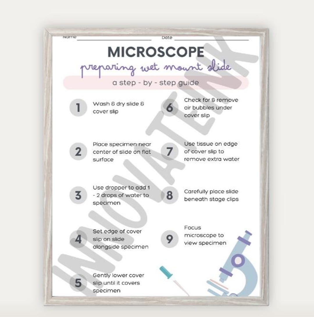 Aesthetic Printable Microscope Guide, Educational Wall Art Print ...